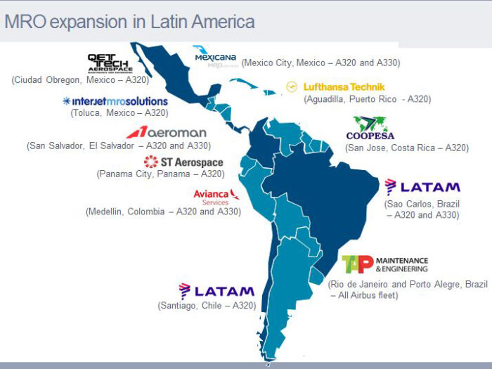 El mercado MRO crece en Latinoamérica - Egusa Industrial